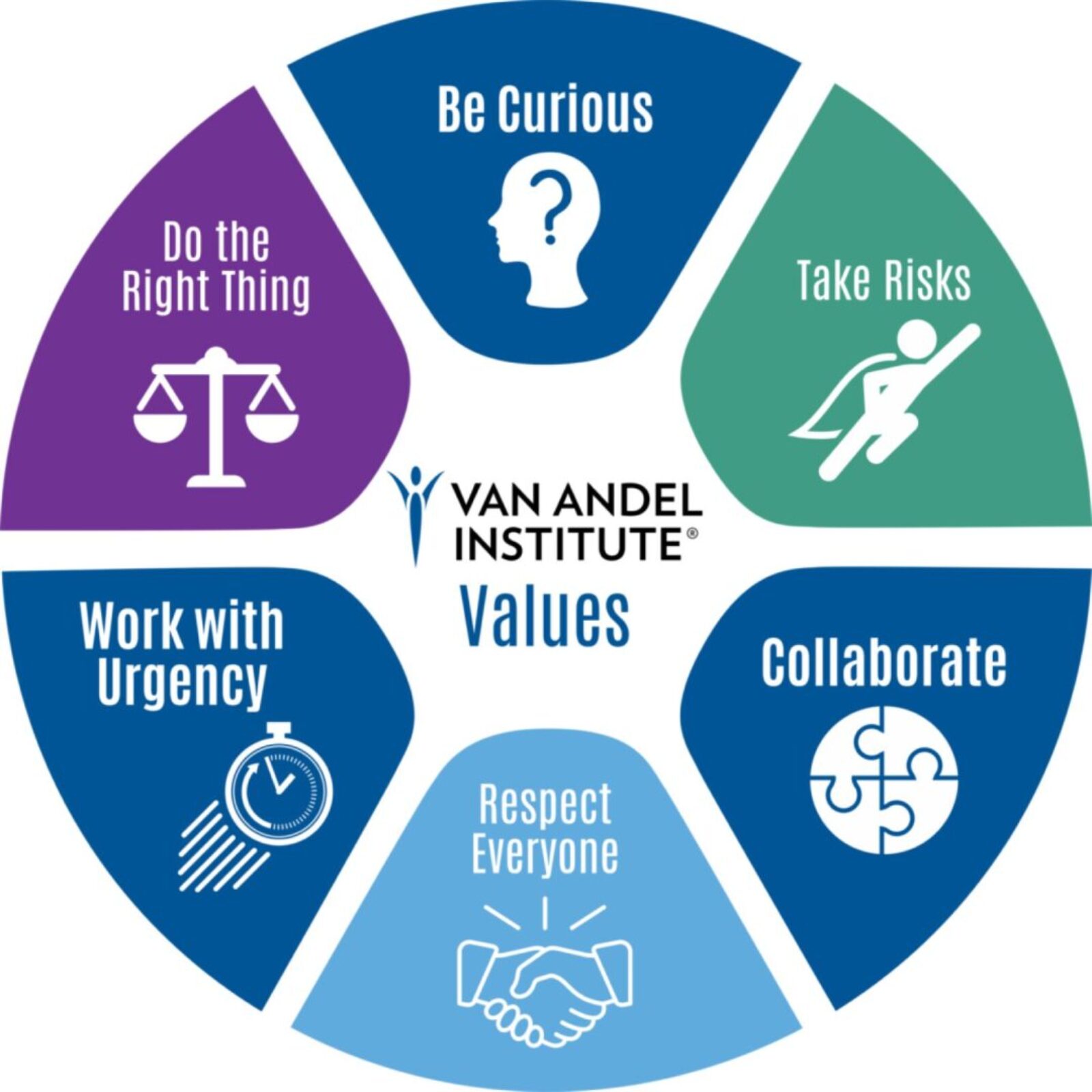 Career Opportunities & Employee Benefits - VAI