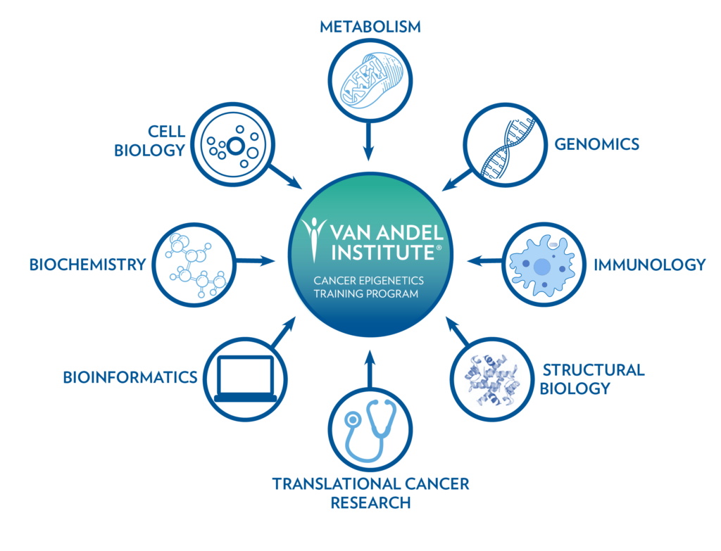 Postdoctoral Fellowship Programs - VAI
